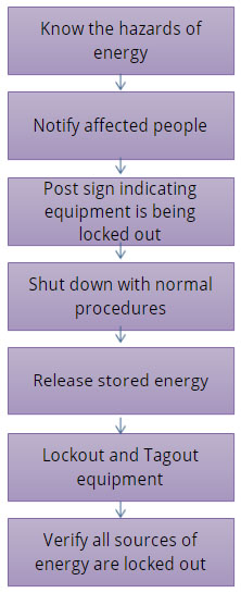 Yaskawa Environmental, Health, and Safety Resources