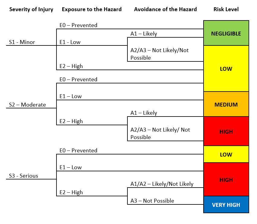 Yaskawa Environmental, Health, and Safety Resources