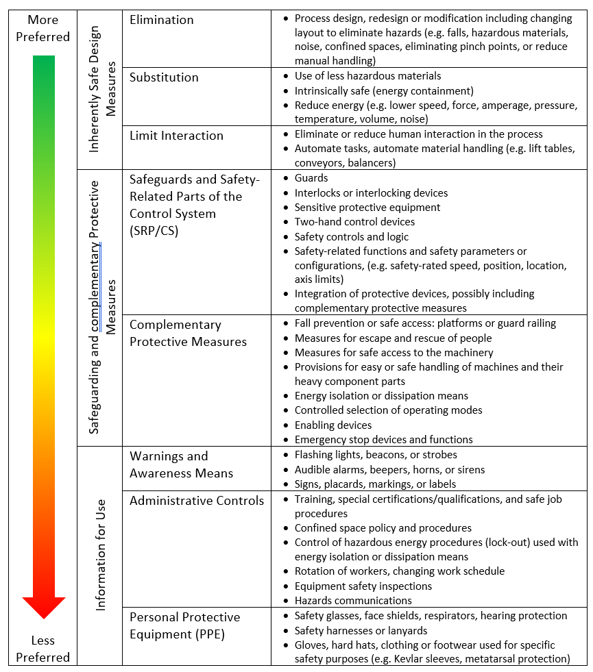 Yaskawa Environmental, Health, and Safety Resources