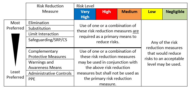 Yaskawa Environmental, Health, and Safety Resources