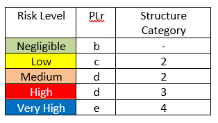 Yaskawa Environmental, Health, and Safety Resources