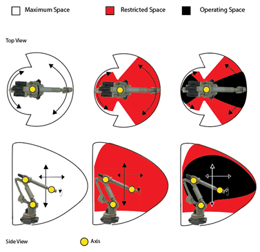 Yaskawa Environmental, Health, and Safety Resources