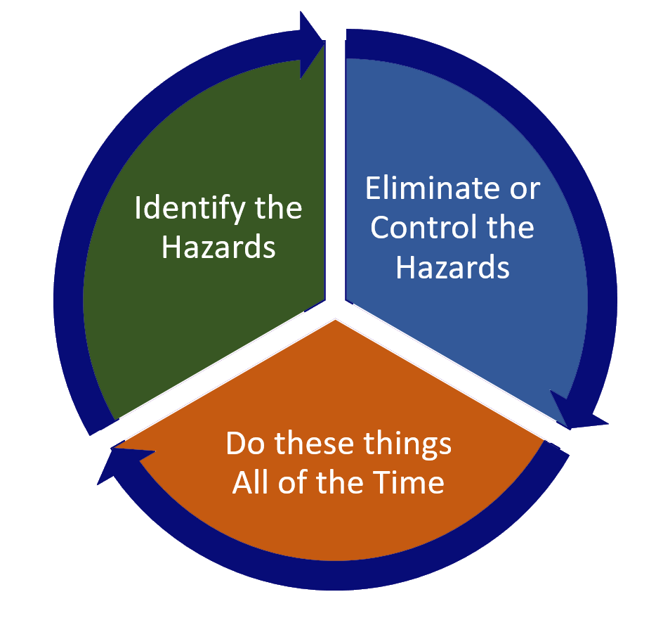 Yaskawa America, Inc. Environmental, Health, & Safety Resources